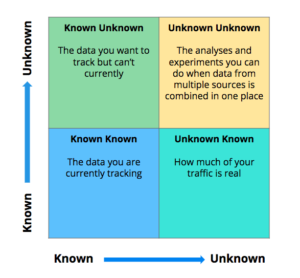 Known knowns, known unknowns, unknown unknowns ... and marketing ... Known knowns, known unknowns, unknown unknowns ... and marketing ...