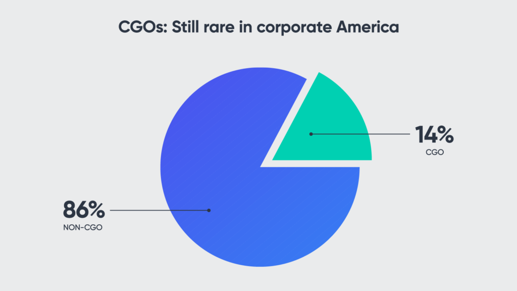 Chief Growth Officer 2019: The state of the CGO - Singular