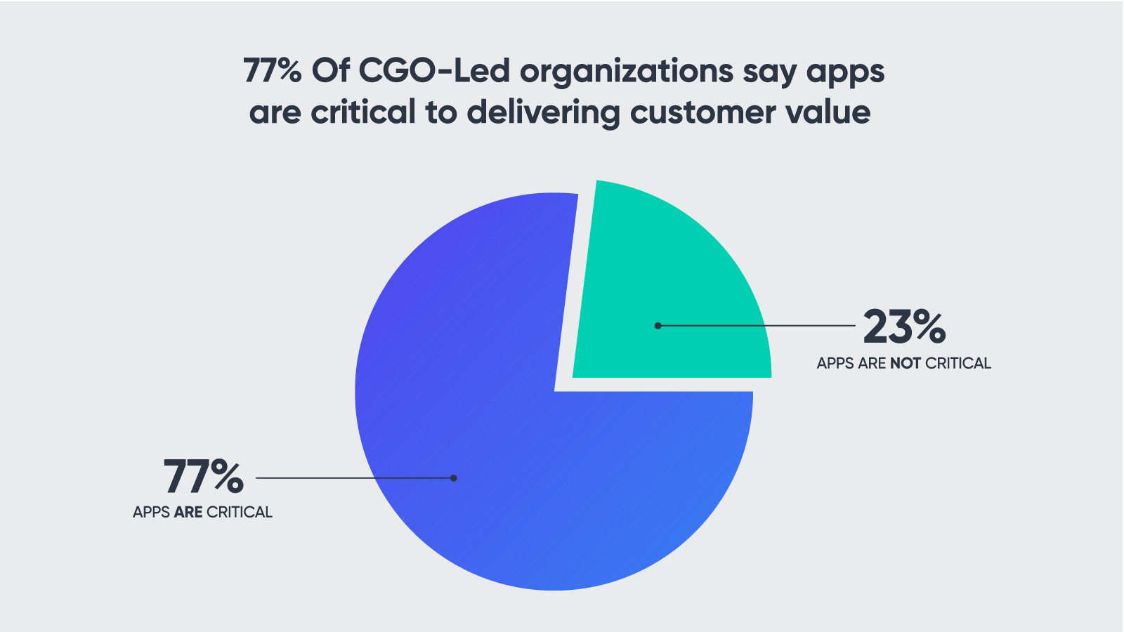 Chief Growth Officer 2019: The state of the CGO - Singular