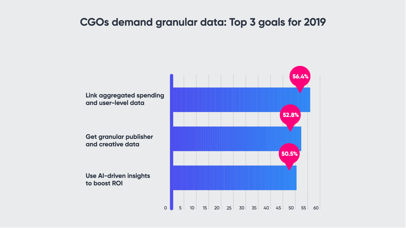 Chief Growth Officer 2019: The state of the CGO - Singular