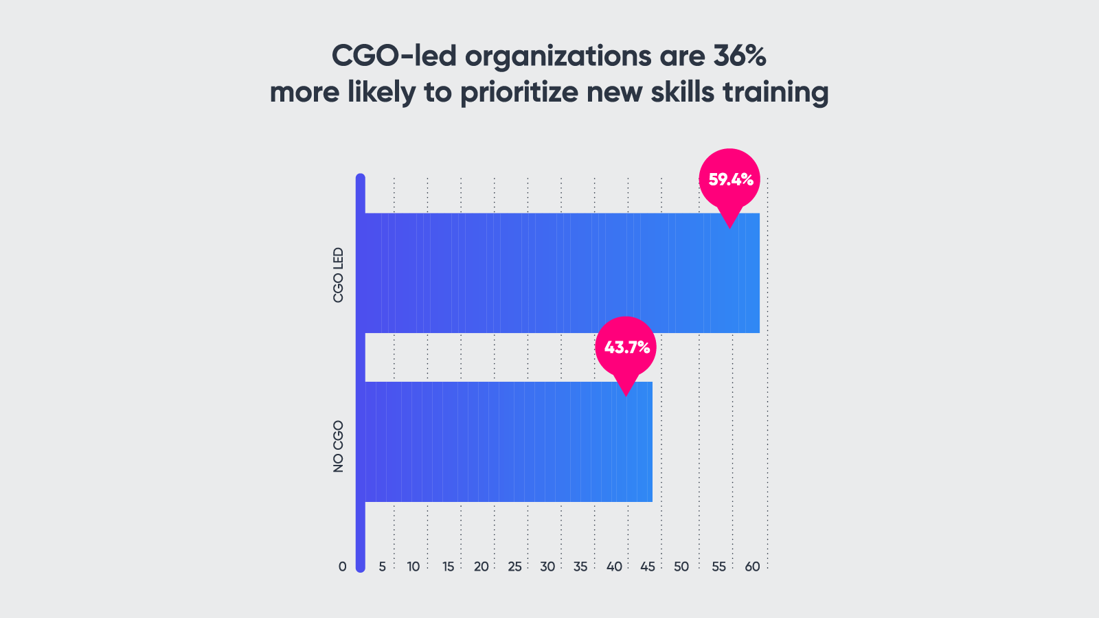 Chief Growth Officer 2019: The state of the CGO - Singular