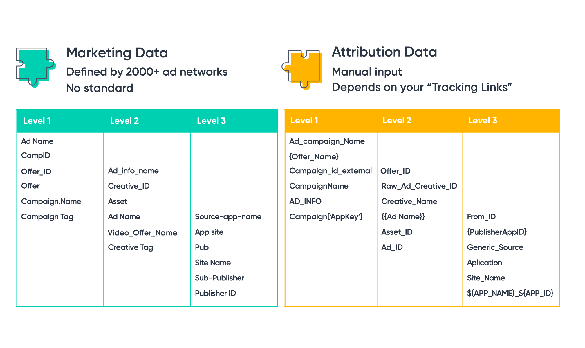 7 things your mobile attribution platform doesn't do (but should)