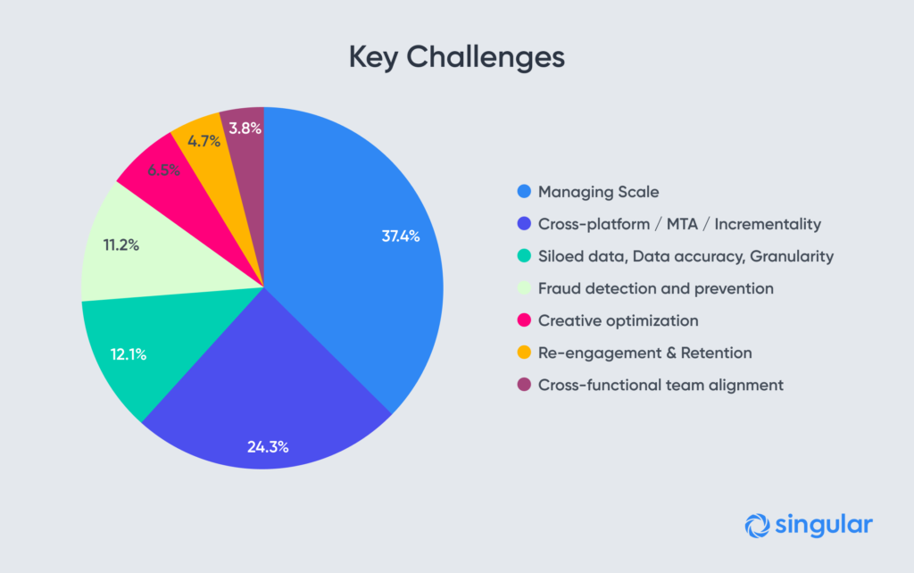 The Modern Mobile App Install Attribution - Singular