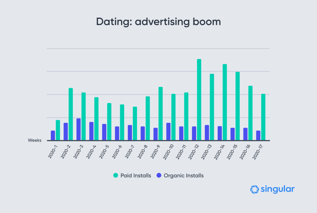Coronavirus and mobile app installs: accelerating change - Singular
