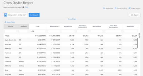 Cross-device attribution: data and reporting methodologies