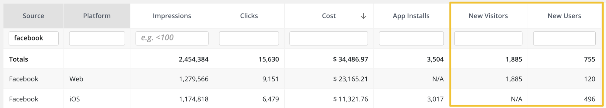 Cross-device attribution: data and reporting methodologies