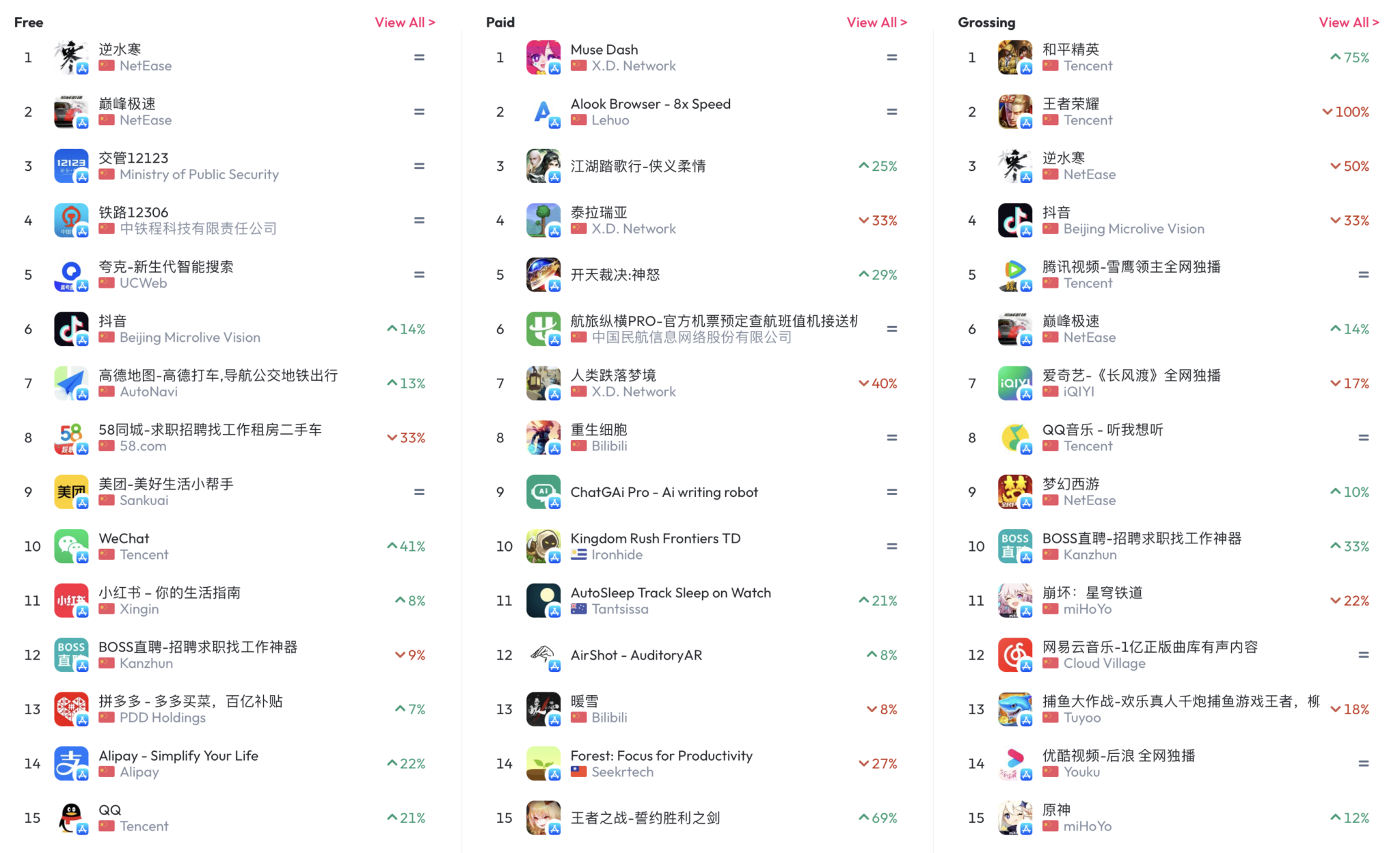 China mobile app market overview 2023 | Singular
