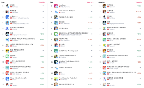 China mobile app market overview 2023 | Singular