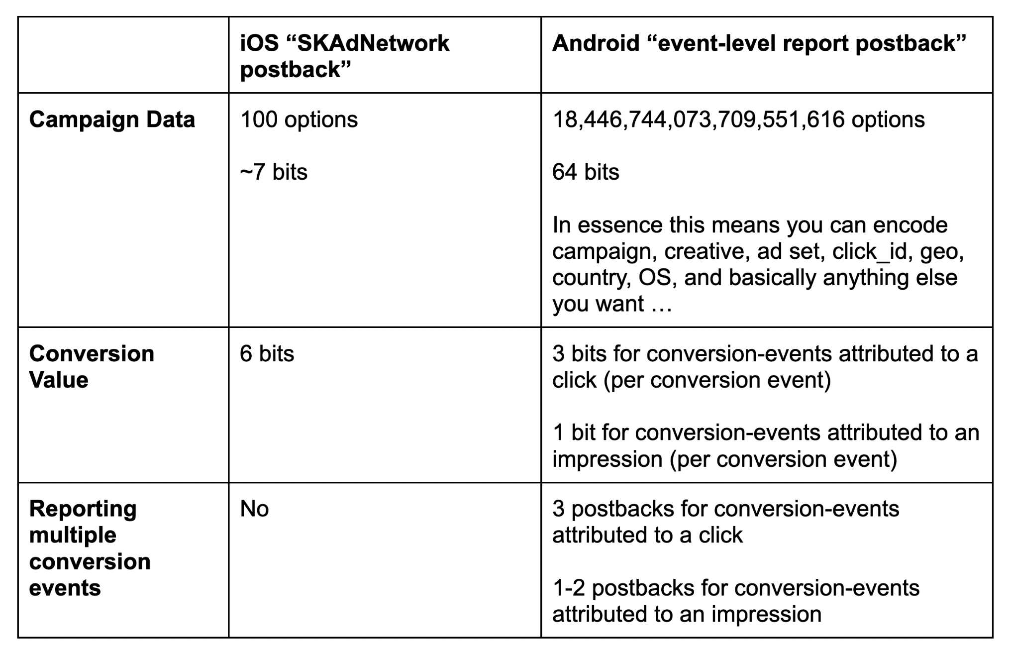 Android Privacy Sandbox And Gaid Deprecation Deep Dive Singular