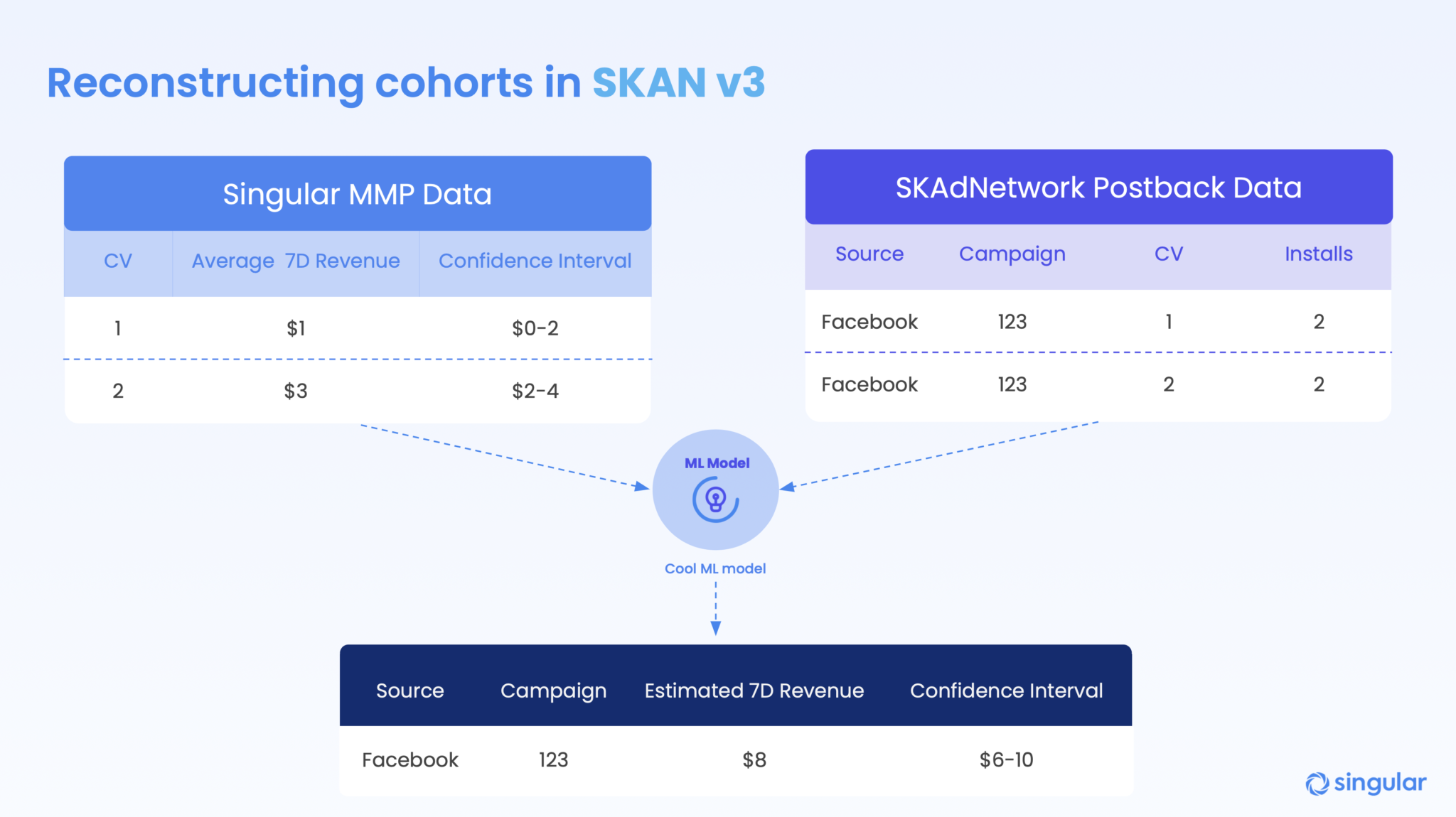 Apple's SKAN 4: here's what we know so far | Singular
