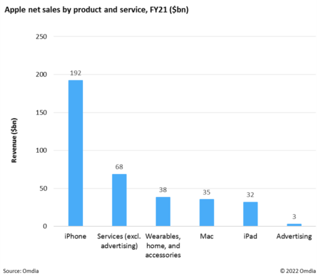 Apple Podcast Ads could be a multi-billion business by 2030