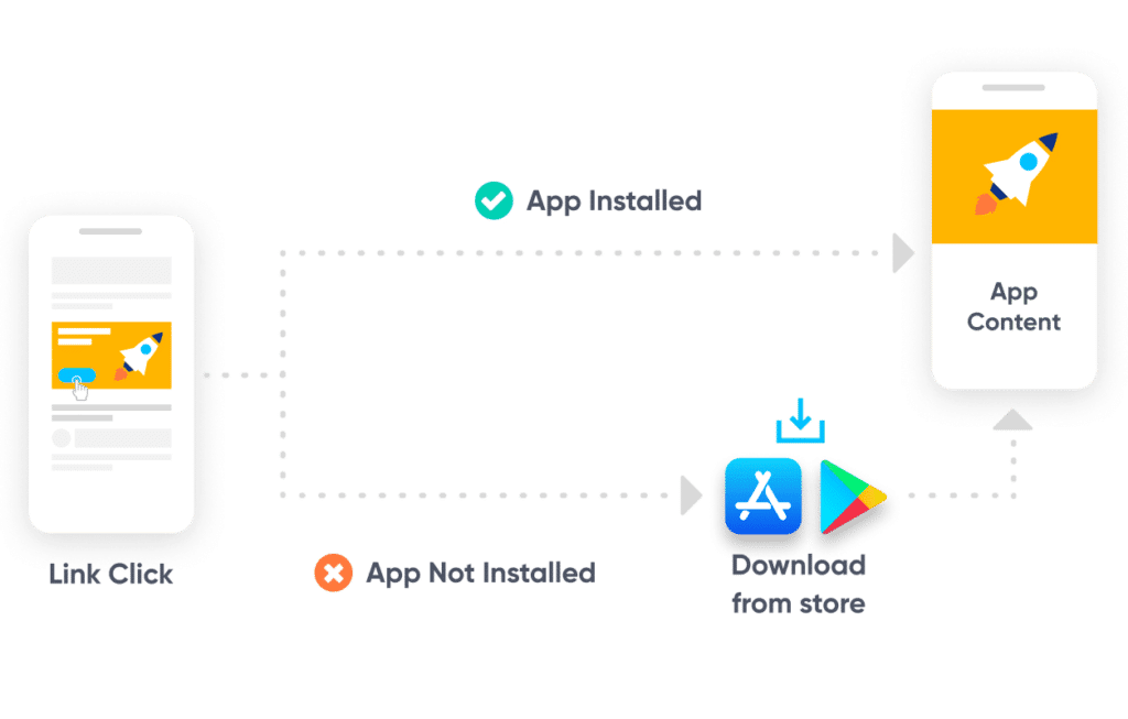 Mobile App Deep Linking Solutions | Singular