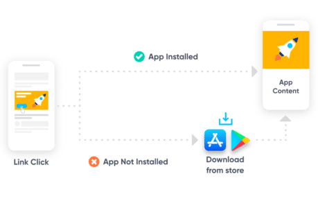 Mobile Attribution and App Analytics Platform | Singular
