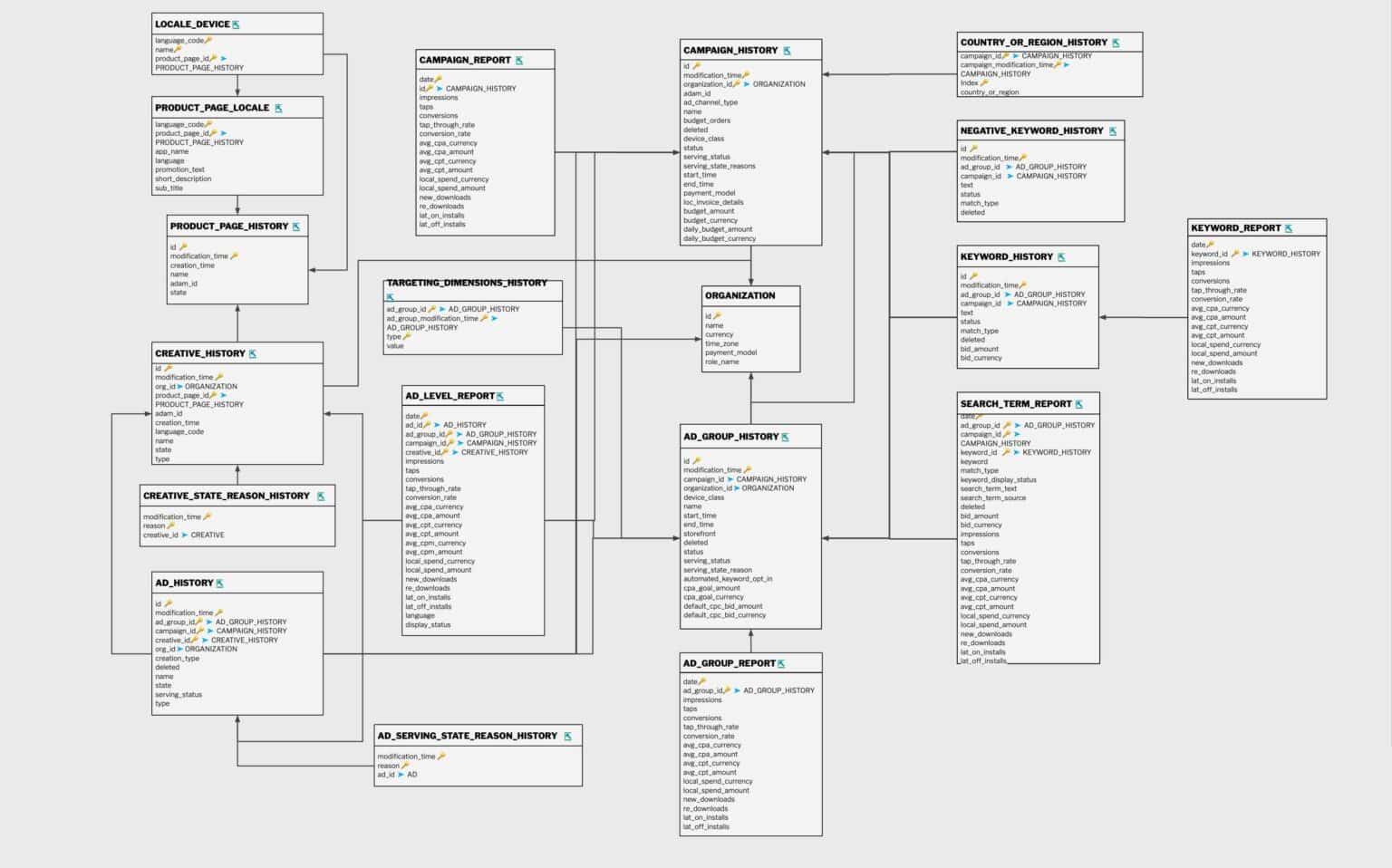 Marketing ETL: why marketers need to give a damn about authentic ETL - Singular