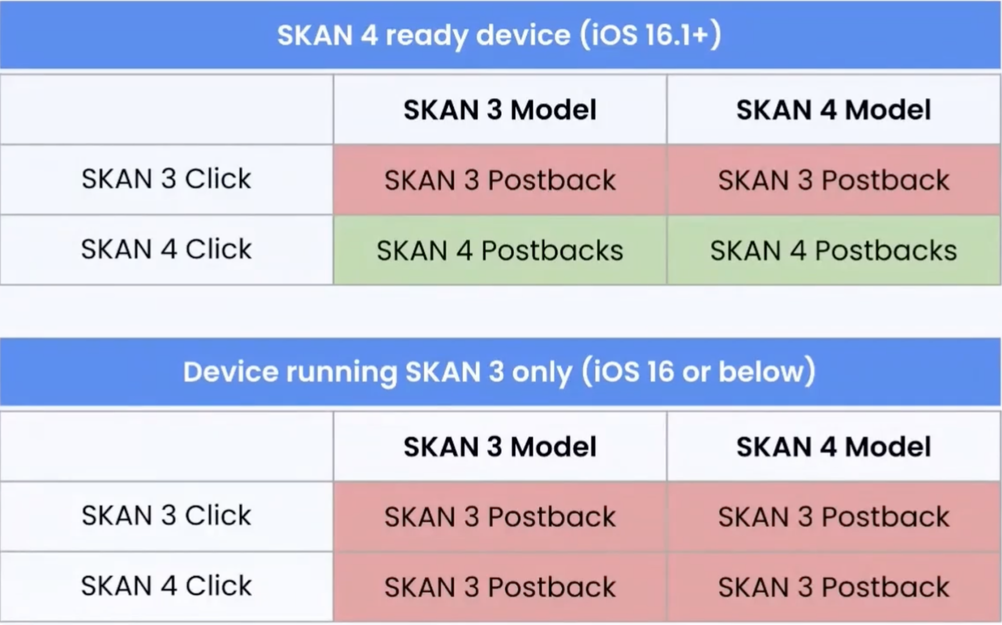 SKAN 4 transition early days | Singular