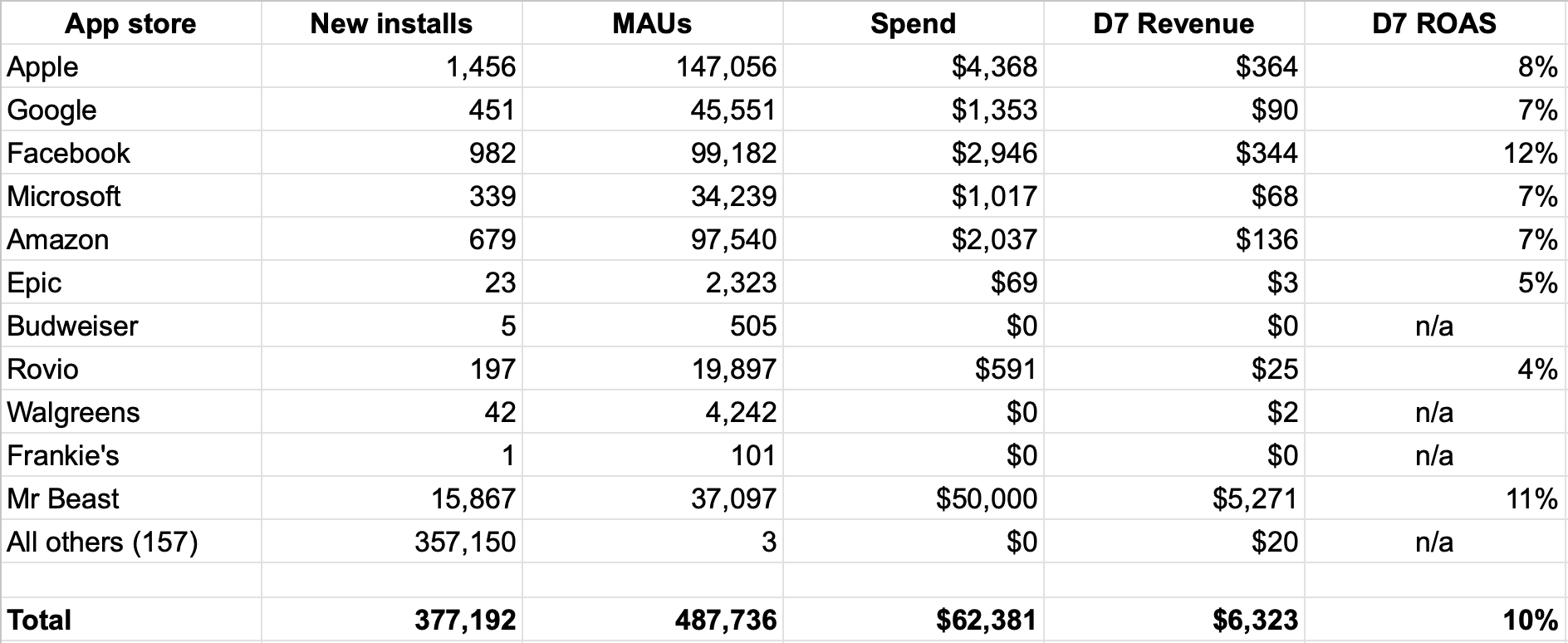 Multiple app stores 2025: welcome to the multiverse of marketing - Singular