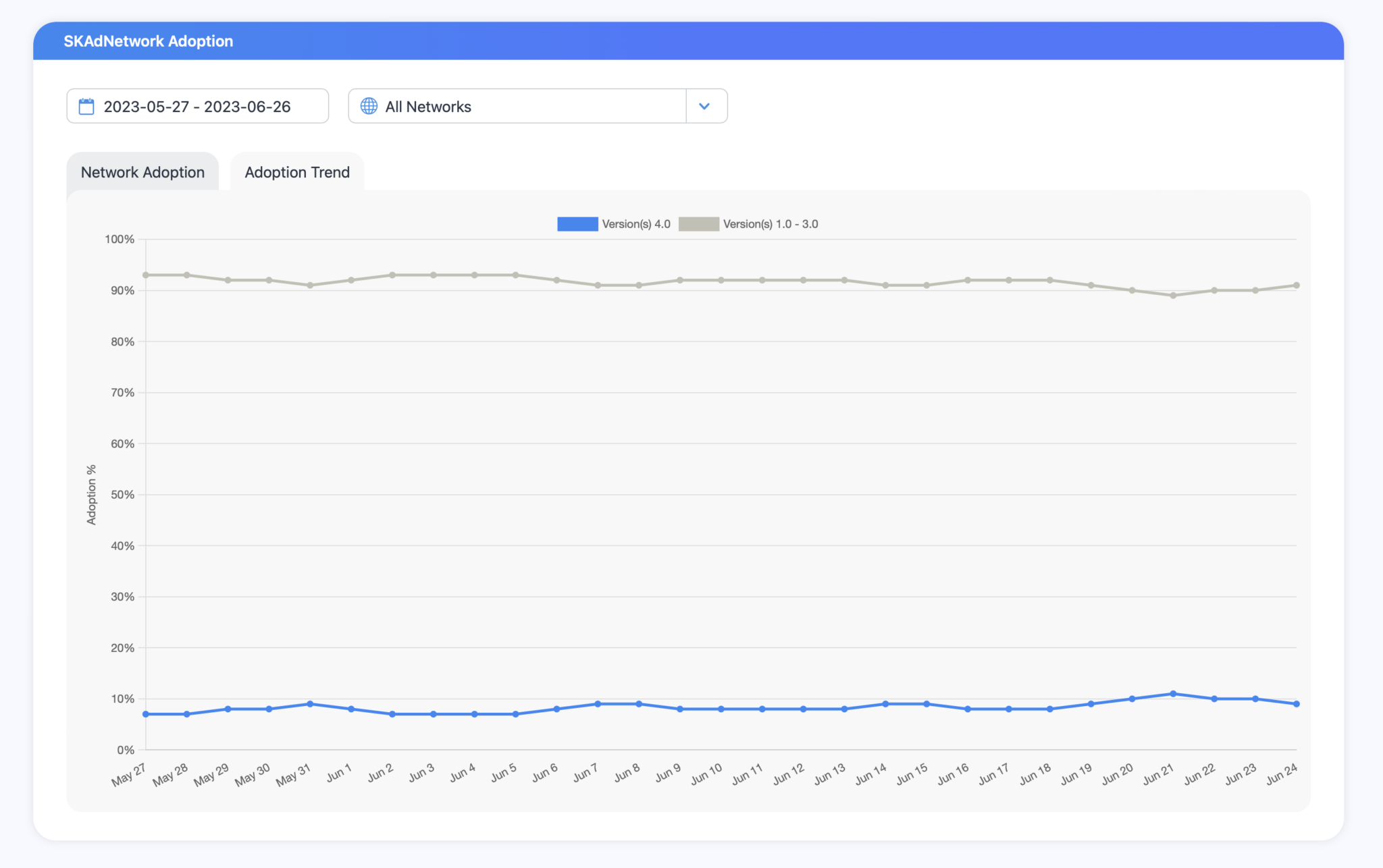 Singular launches SKAN 4 penetration tracker Singular launches SKAN 4 penetration tracker