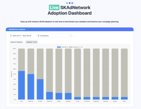 Singular launches SKAN 4 penetration tracker