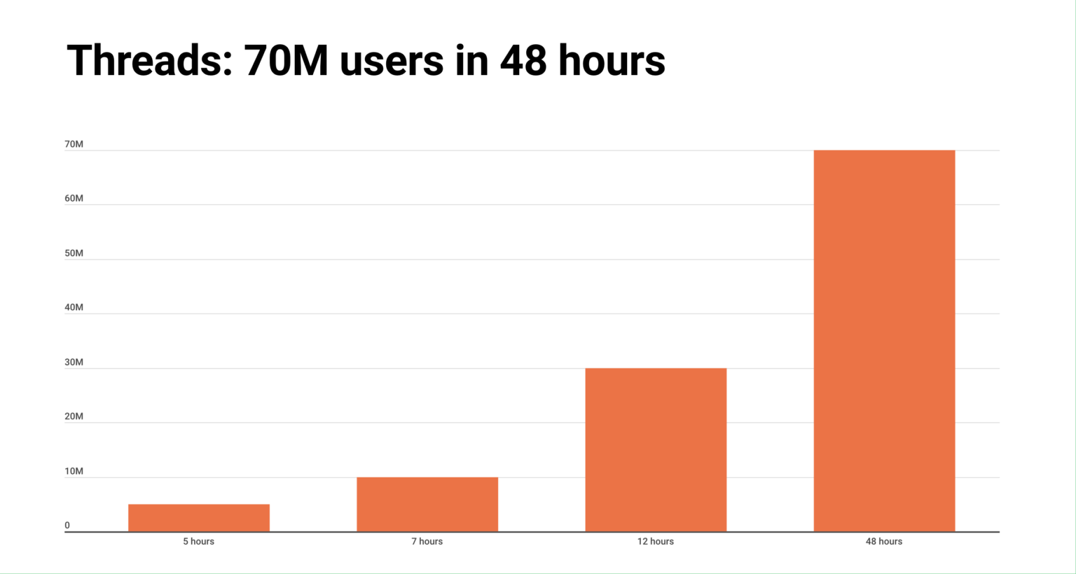 Hello Threads, the 'best cross promotion ever' - Singular