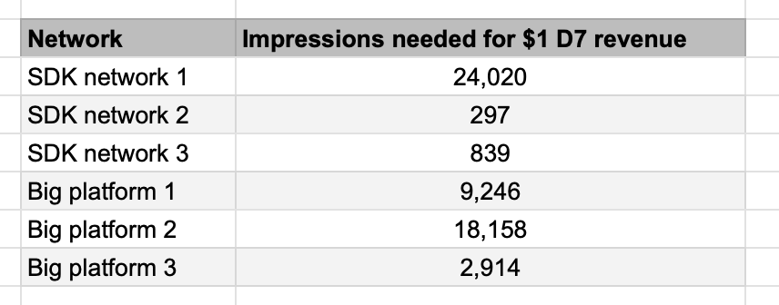 Do high-CTR playable ad units work?