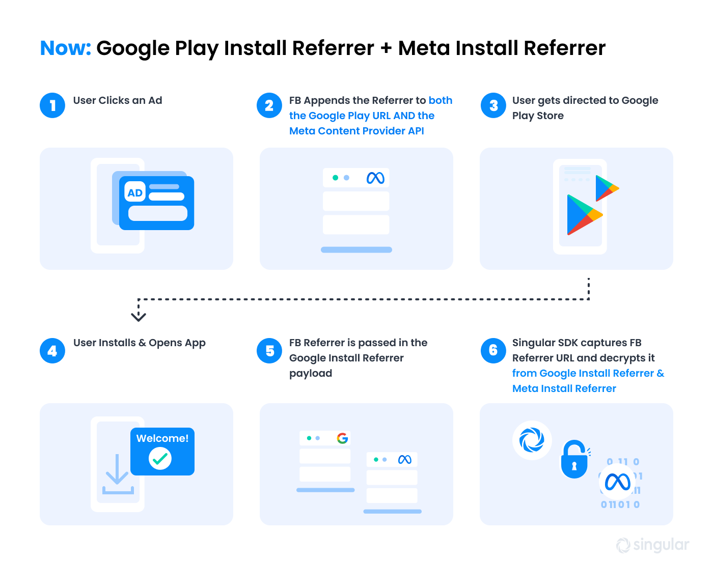 Meta Install Referrer brings back view-through attribution