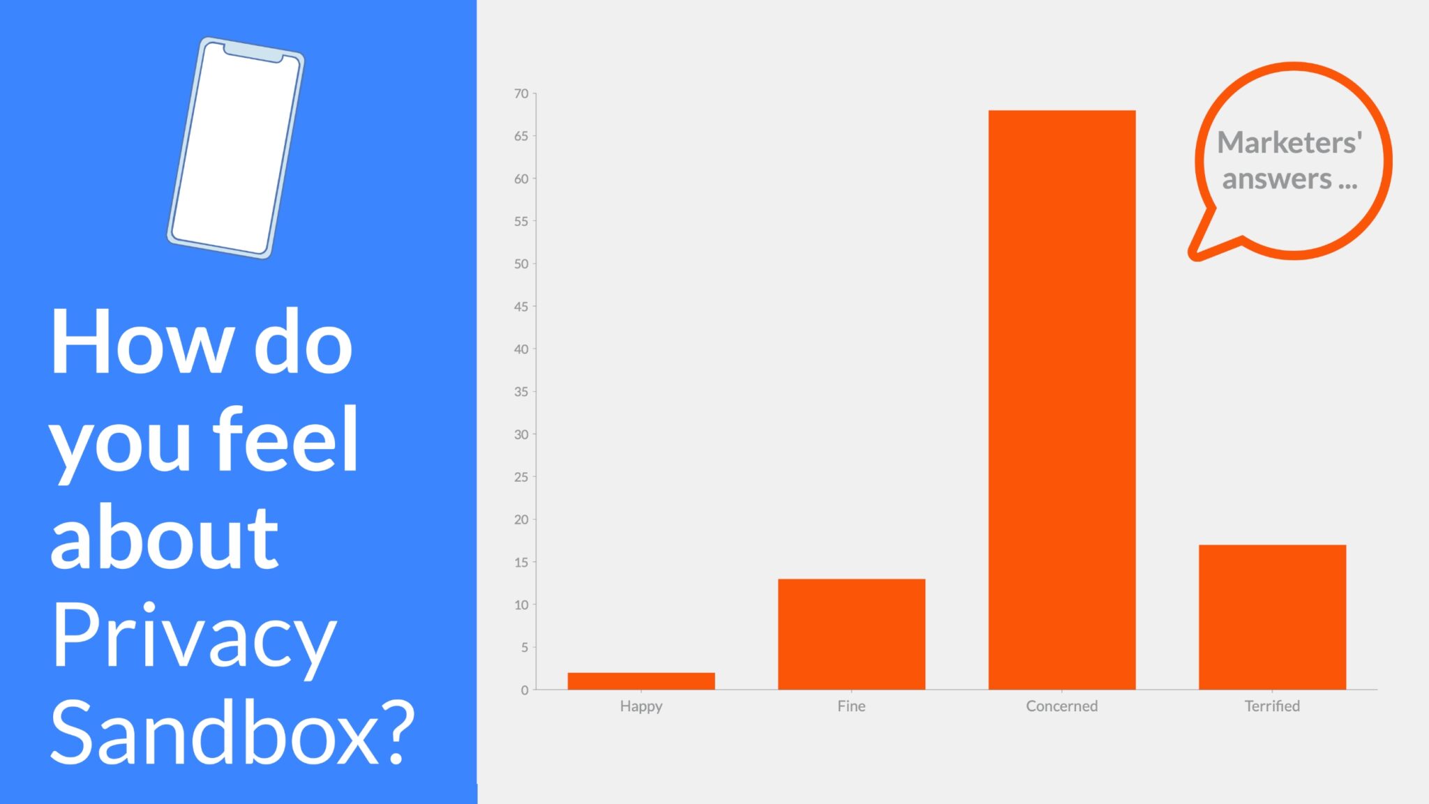 47% of marketers think this is the hardest part of Privacy Sandbox (and ...
