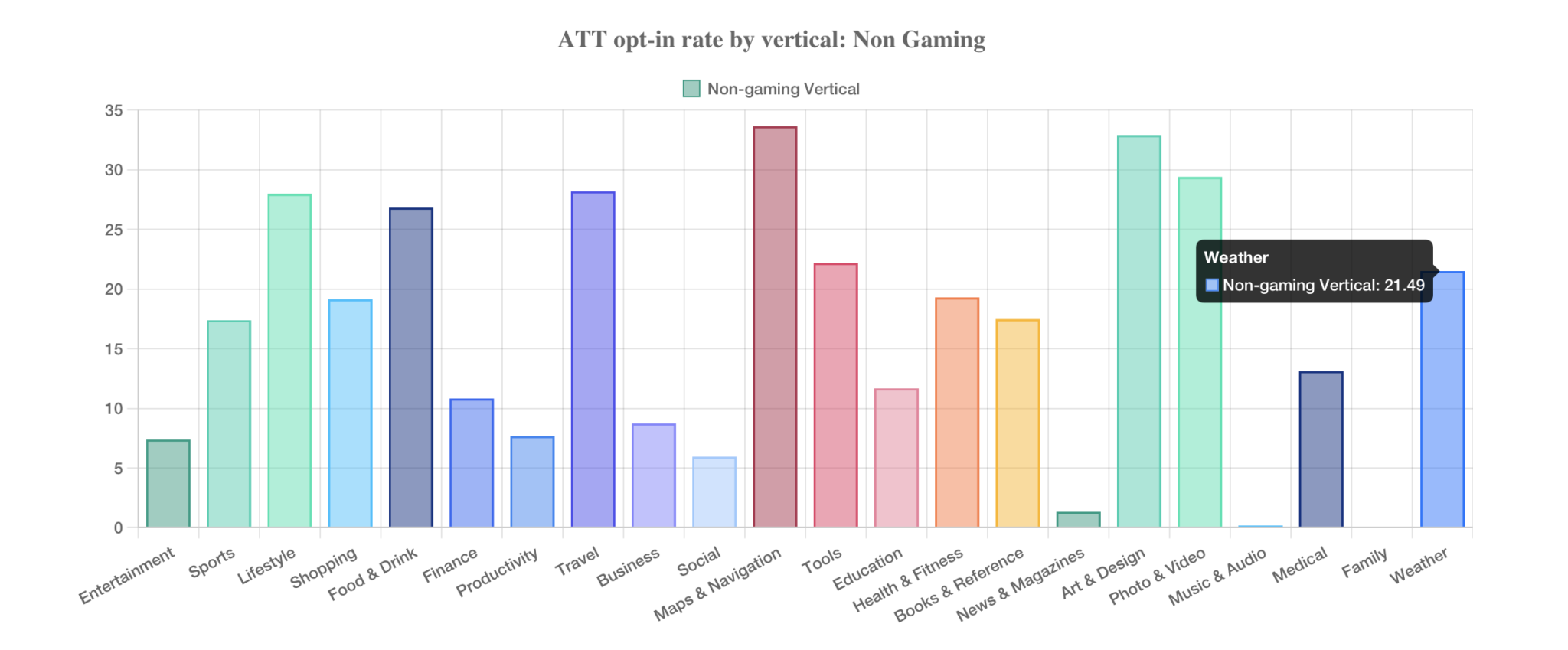 Unveiling Singular’s first ever Quarterly Trends Report: Q4 2023 - Singular