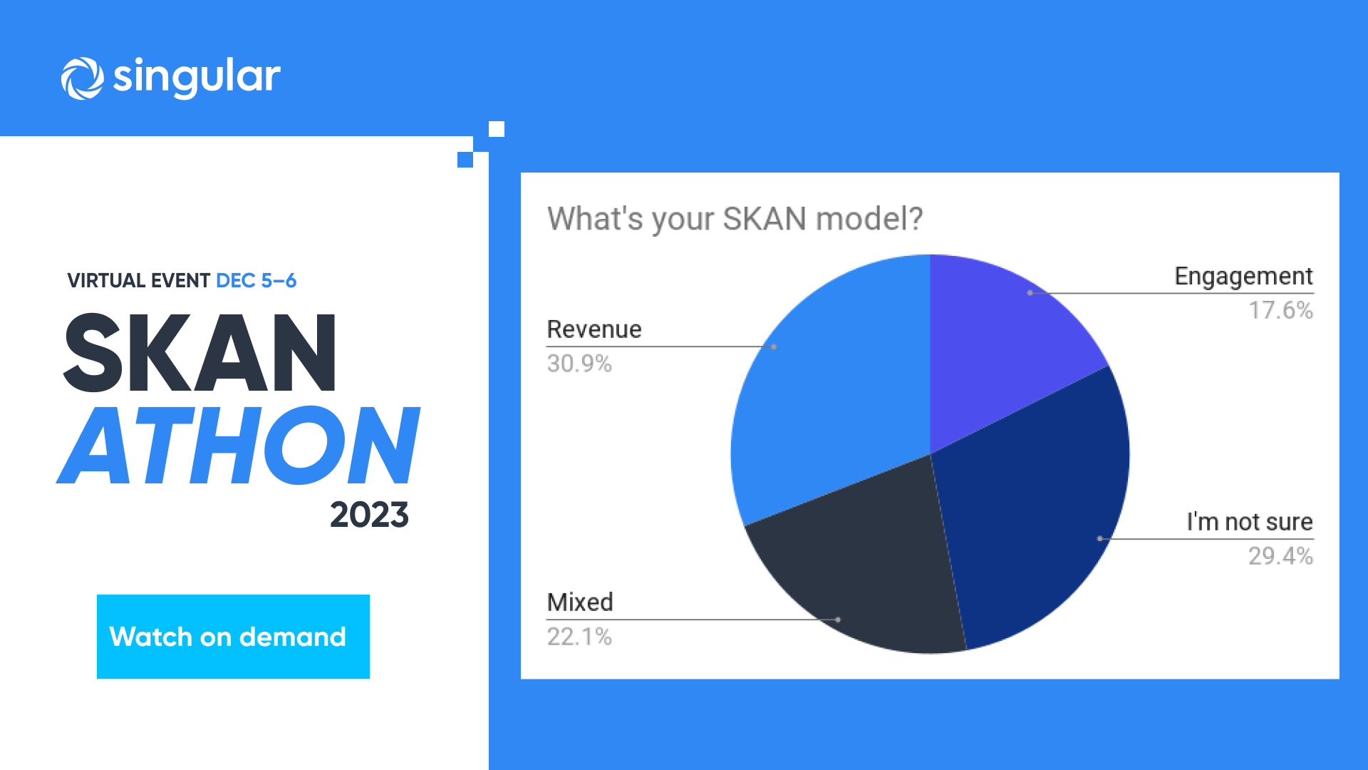 66% of iOS marketers now working on SKAN 4