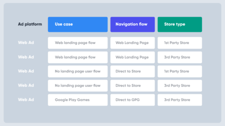 Conquer cross-platform gaming with PC & console attribution