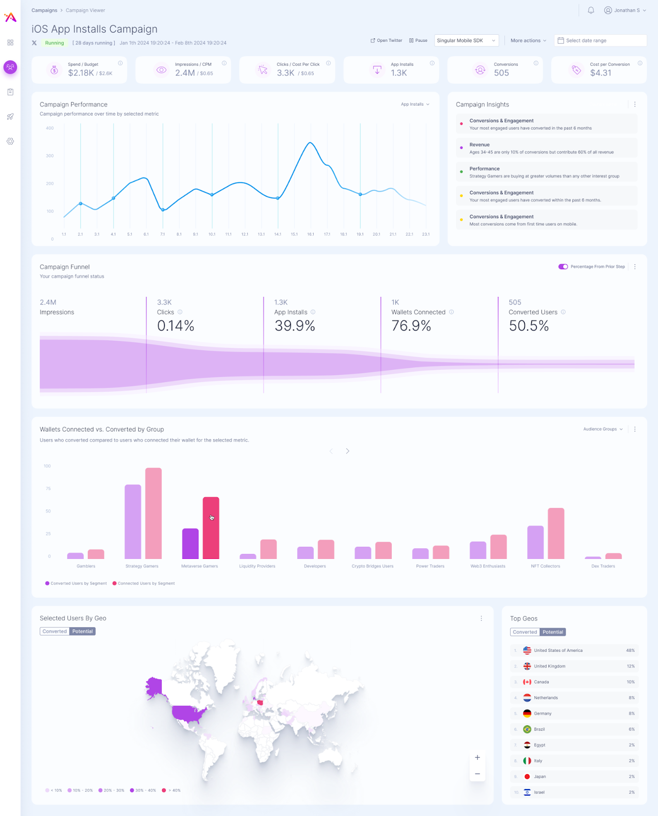 Elevating Web3 mobile app campaigns: Singular + Addressable
