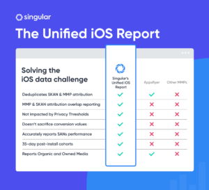 Unified Measurement: revolutionizing iOS attribution