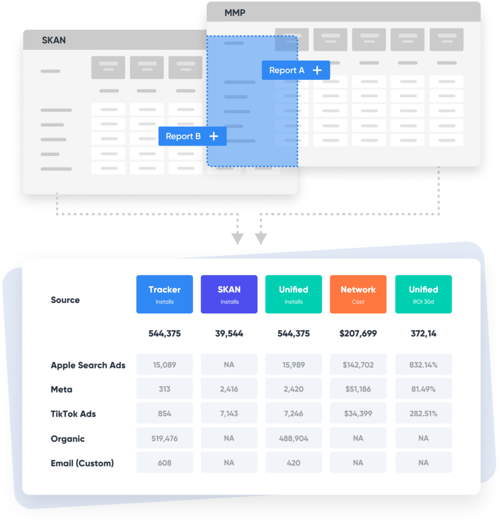Unified Marketing Analytics & Performance Measurement