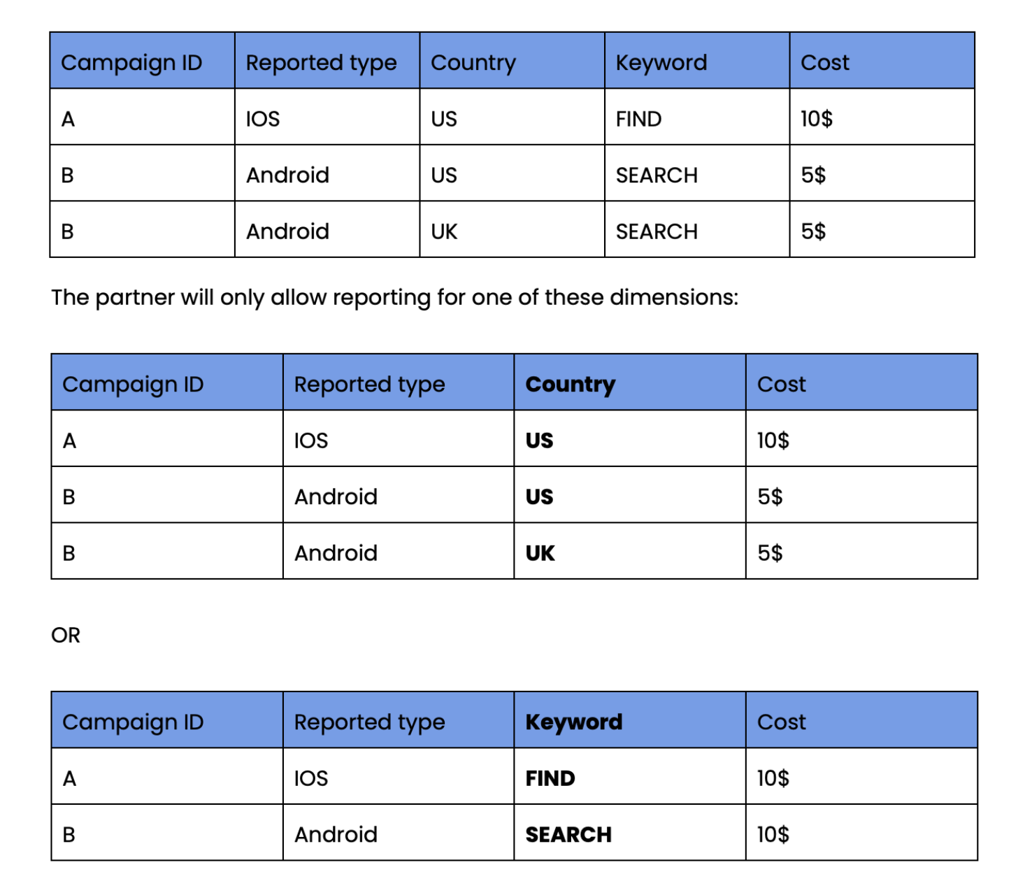 How To Get More Data From Your Ad Network