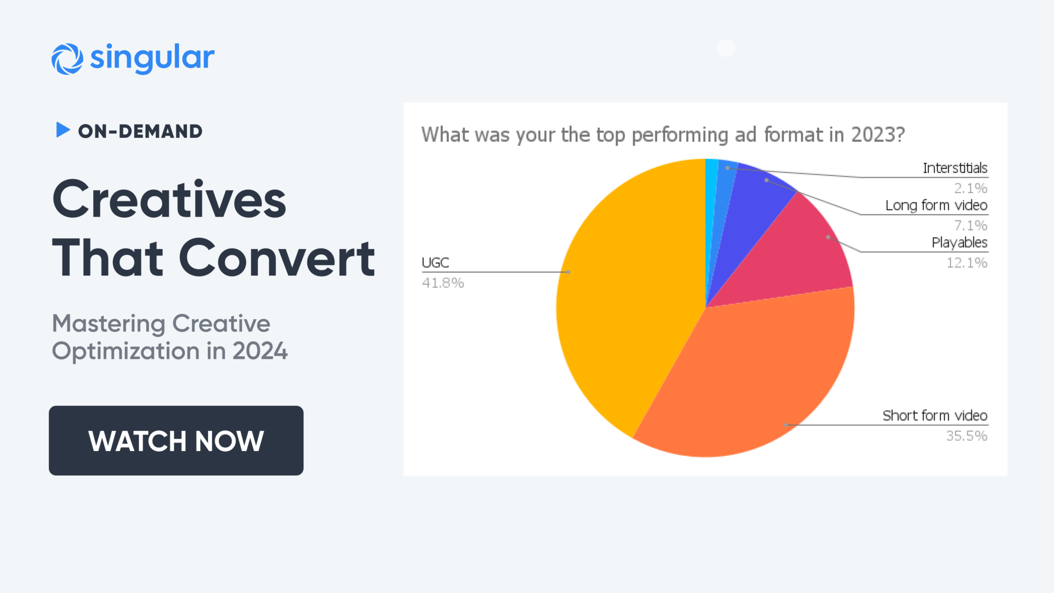 SHEIN used 50,000 creatives last year. Here’s how to win with creative in 2024 - Singular