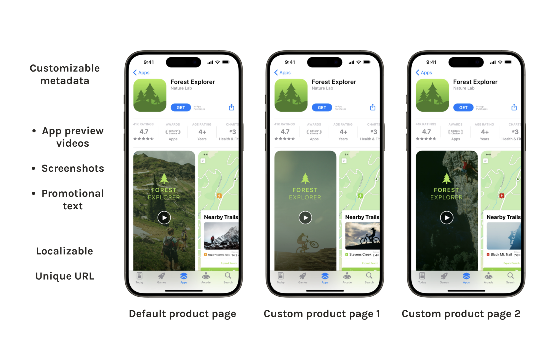Maximizing app engagement with Custom Product Pages (CPPs)