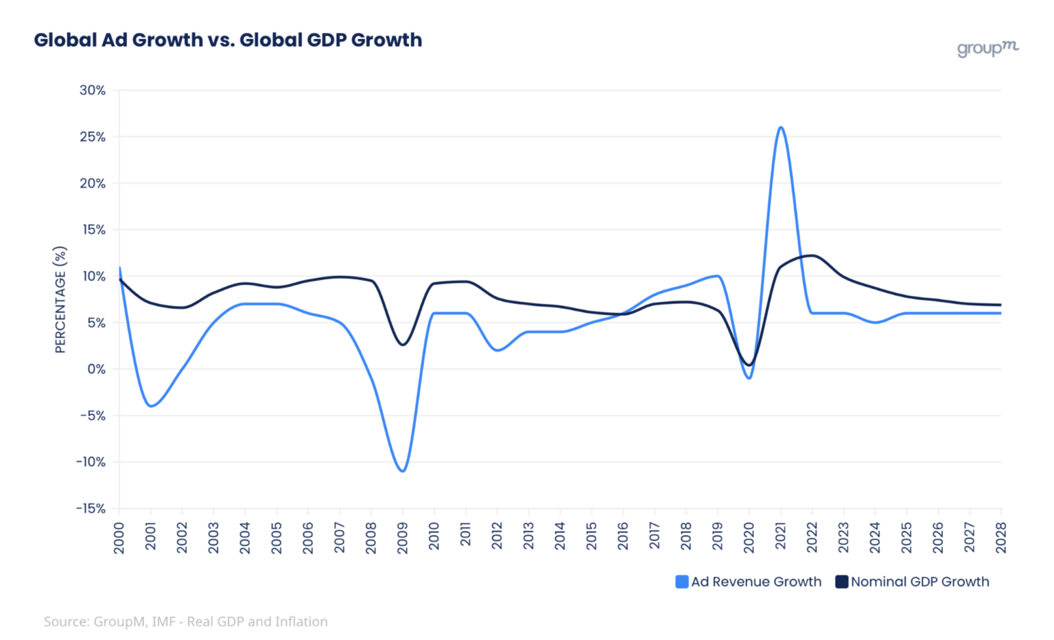Growing mobile apps in 2024