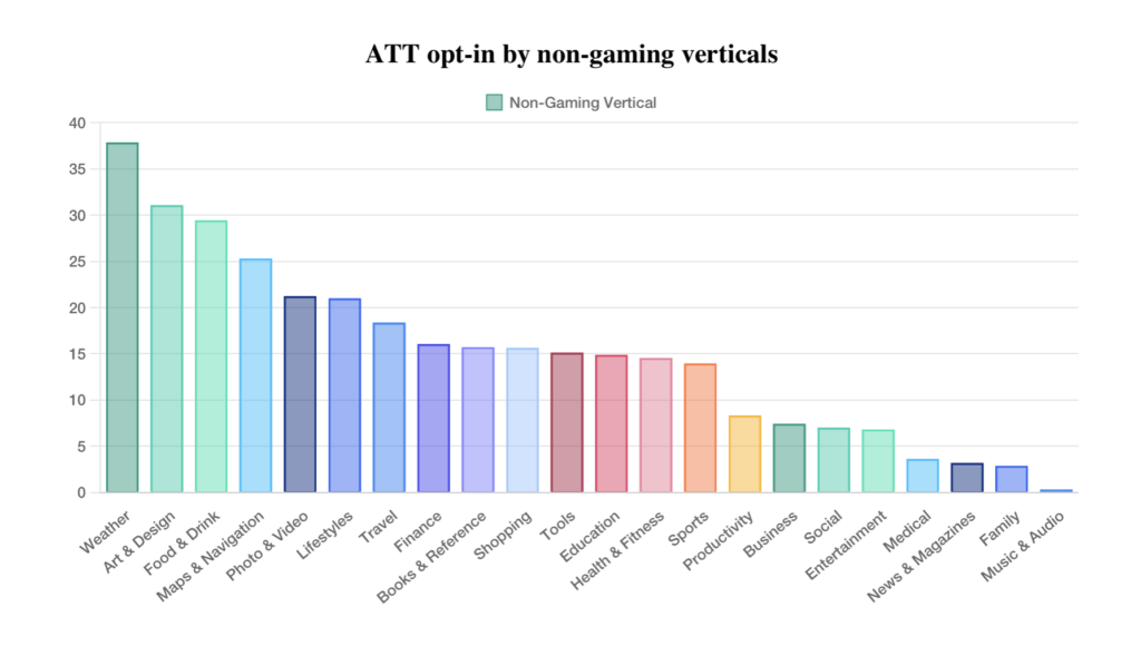 ATT opt-in rates 2024