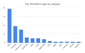 Top 100 fintech apps for 2025