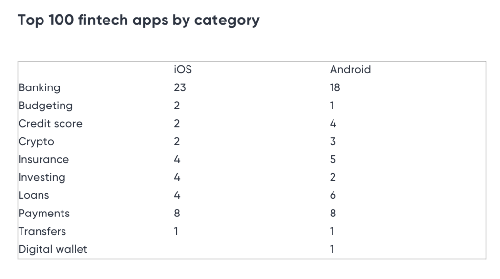 What is fintech (and what are fintech apps)?