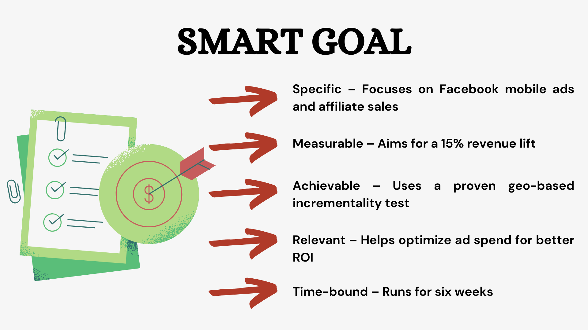 Incrementality testing: a definitive guide for 2025