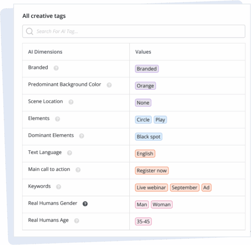 AI-Powered Creative Analytics & Optimization | Singular