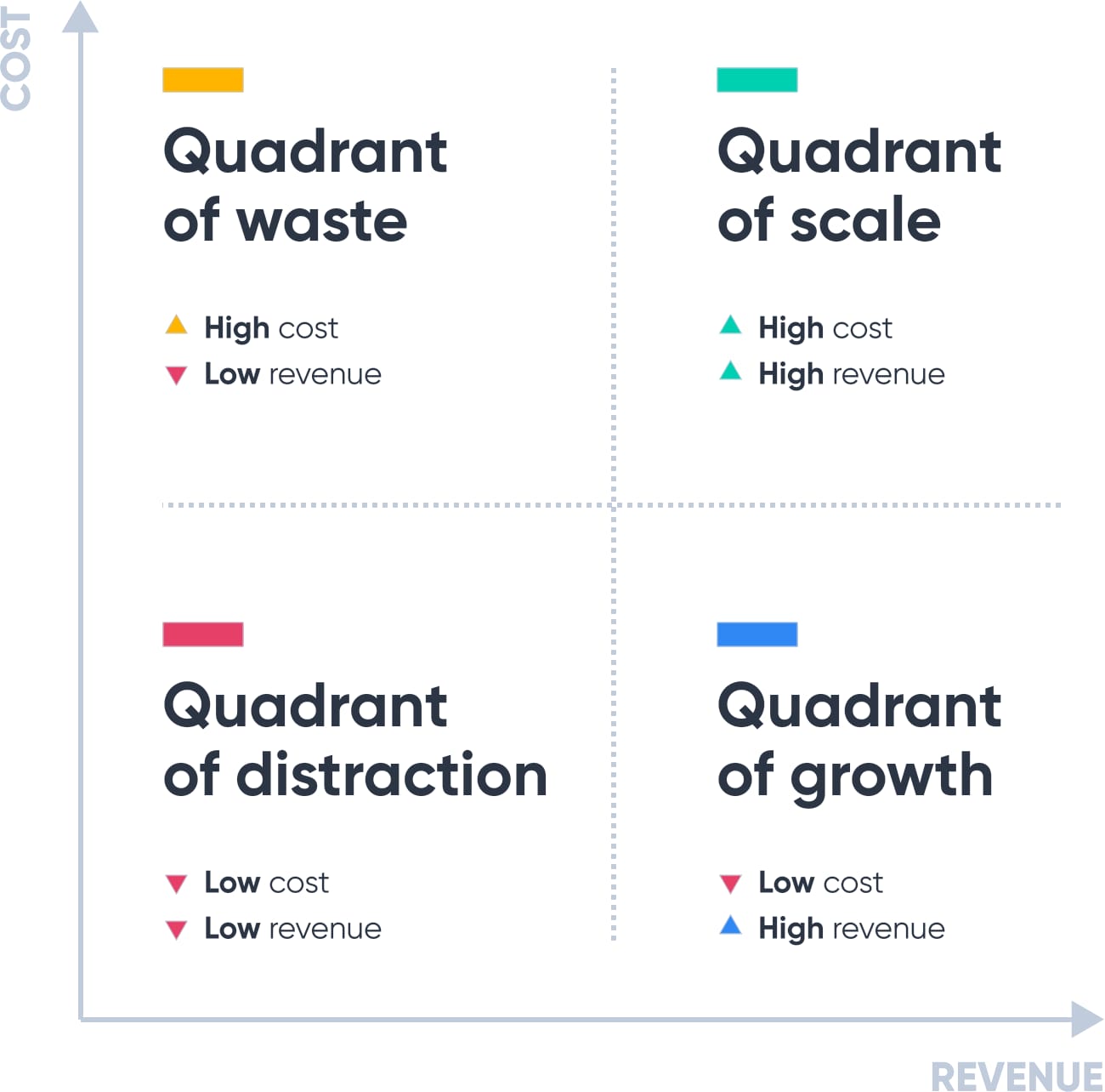 Best mobile ad networks for ROI in 2025